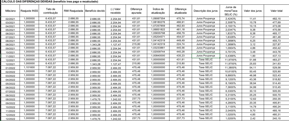 Guia definitivo de como utilizar a EC 113/21 nos cálculos judiciais