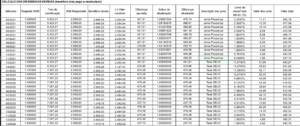 Guia definitivo de como utilizar a EC 113/21 nos cálculos judiciais