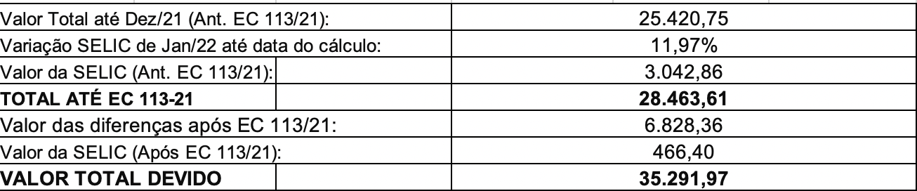 Guia definitivo de como utilizar a EC 113/21 nos cálculos judiciais